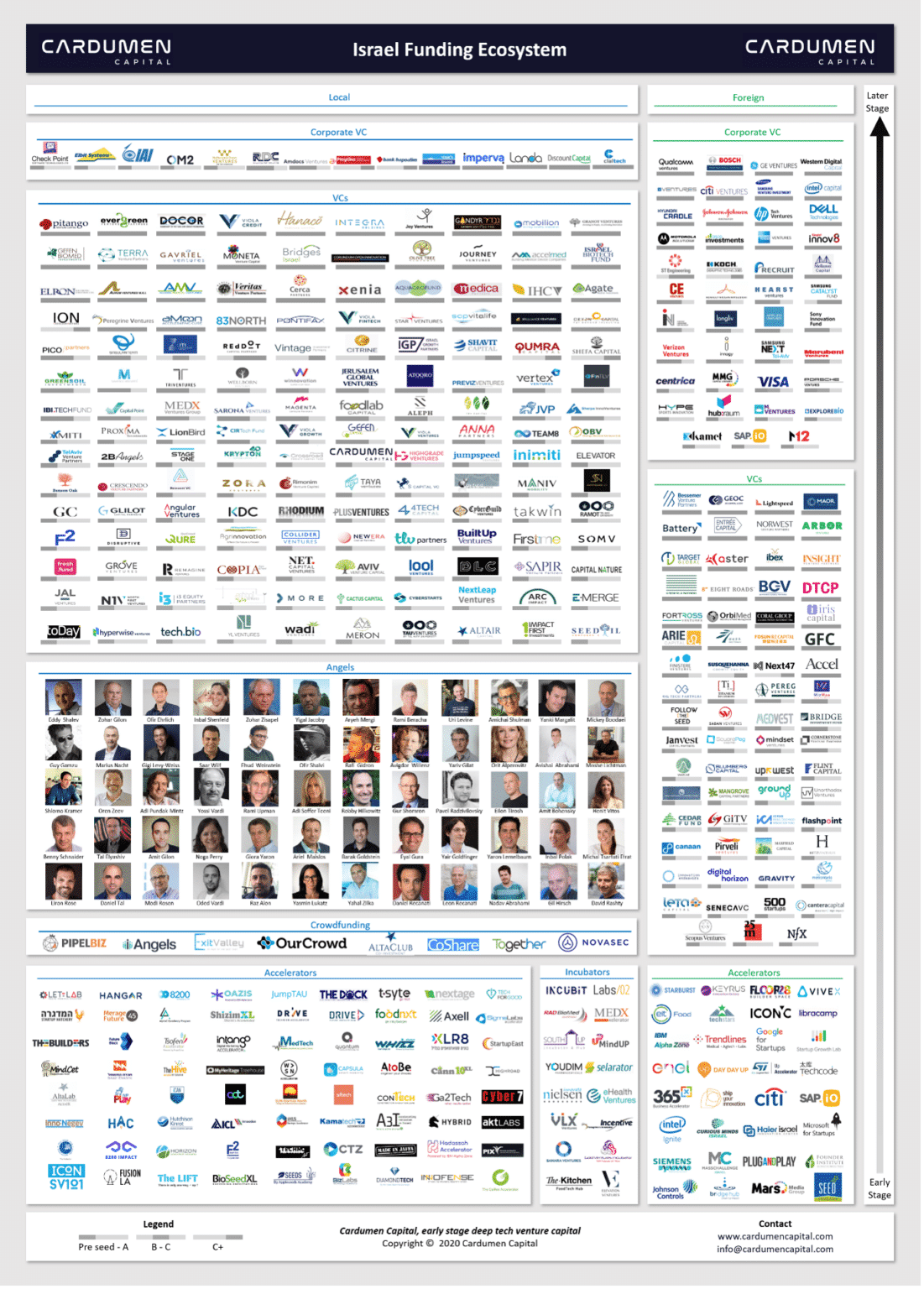 Overview of Israel’s venture capital landscape • GINSUM